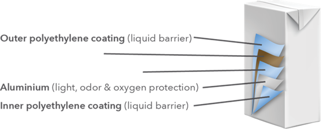 Design For Recycling - The Paper Story (PAMSA)